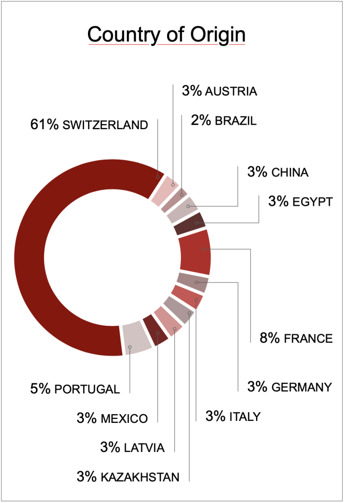 EPFL EMBA Participants Curriculum, Calendar, Fees and Profiles